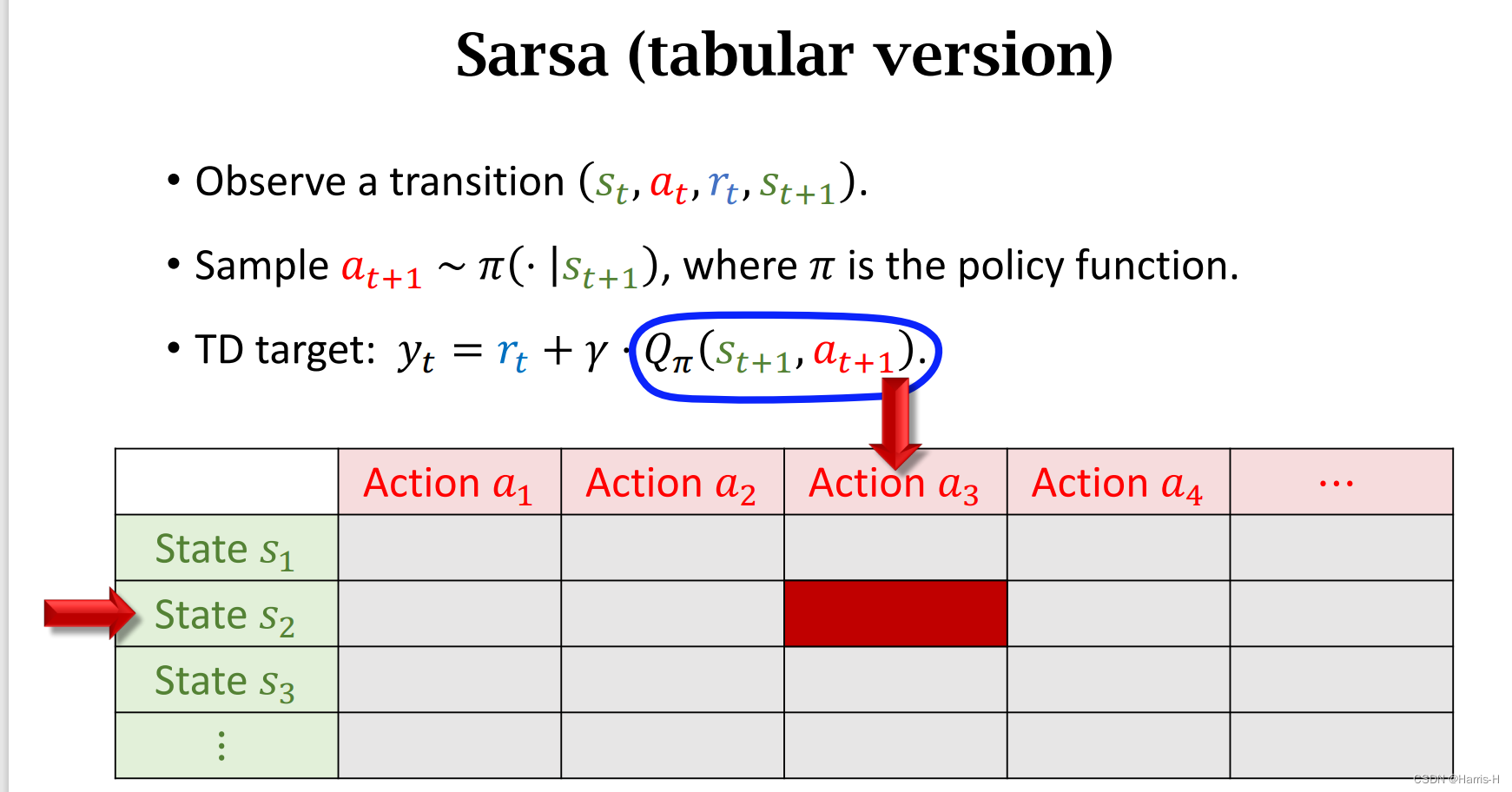TD Target Algorithms-CSDN博客