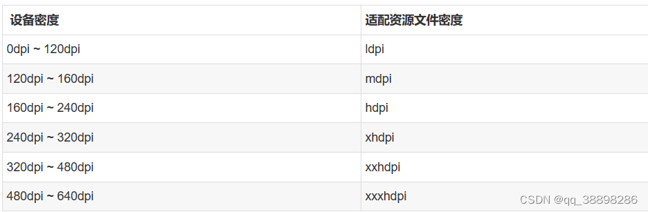 mipmap-mdpi、hdpi、xhdpi、xxhdpi、xxxhdpi-CSDN博客