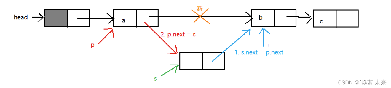 数据结构与算法——线性表篇详解数据结构与算法 线性表 详解 Csdn博客