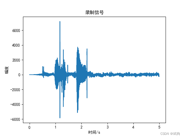 实验一 语音采集与读写实验pythonpython音频采样 Csdn博客