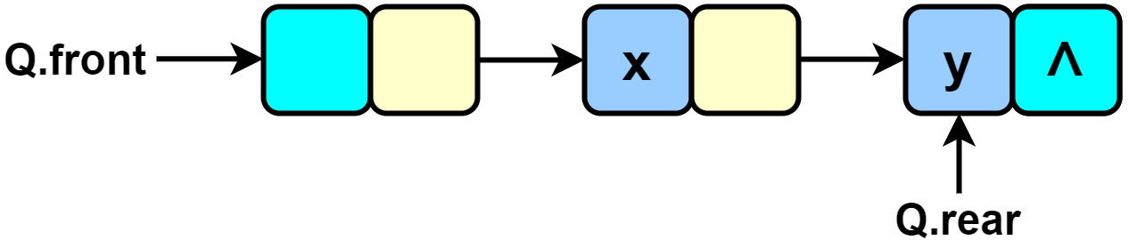 青岛大学王卓老师【数据结构与算法】week0515队列的链式表示和实现学习笔记 Csdn博客