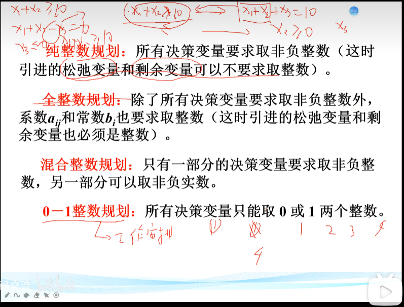 数学建模：整数规划基本原理与编程实现 Csdn博客