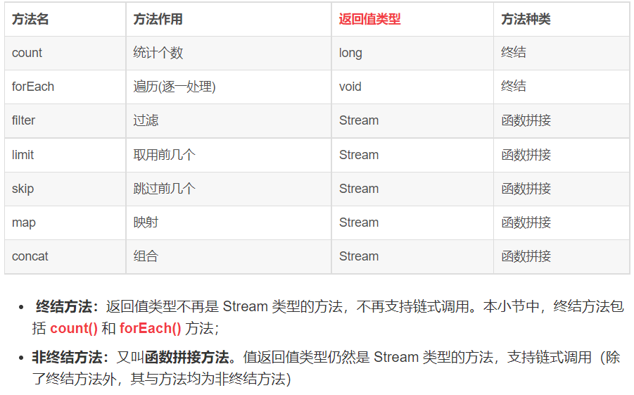 JDK新特性---stream流_arrays.stream(a).boxed().sorted-CSDN博客