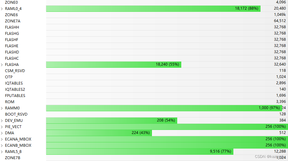 28335的双PWM中断调试CCS实例_ccs 中断程序-CSDN博客