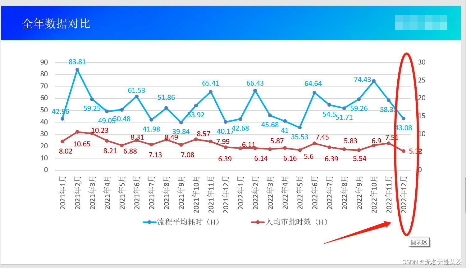 Powerpoint 设置横坐标日期的起止值ppt 坐标怎么设置日期 Csdn博客 