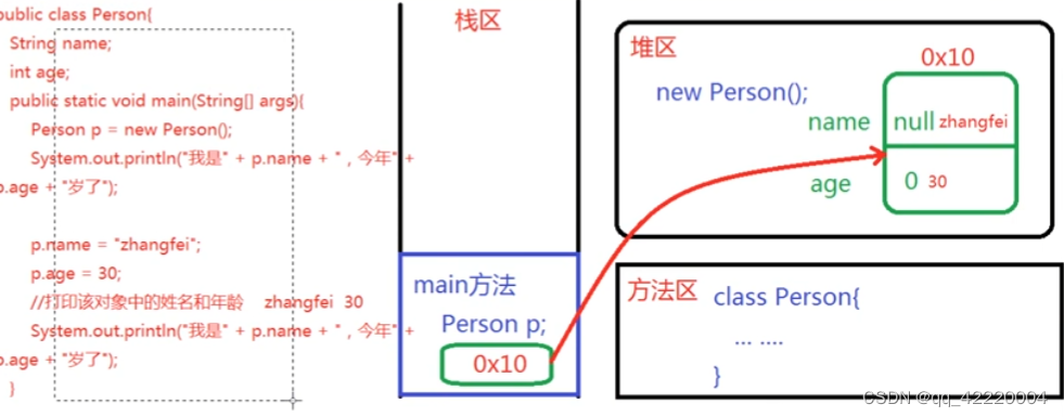 Java基础java救赎之道就在期中 Csdn博客 