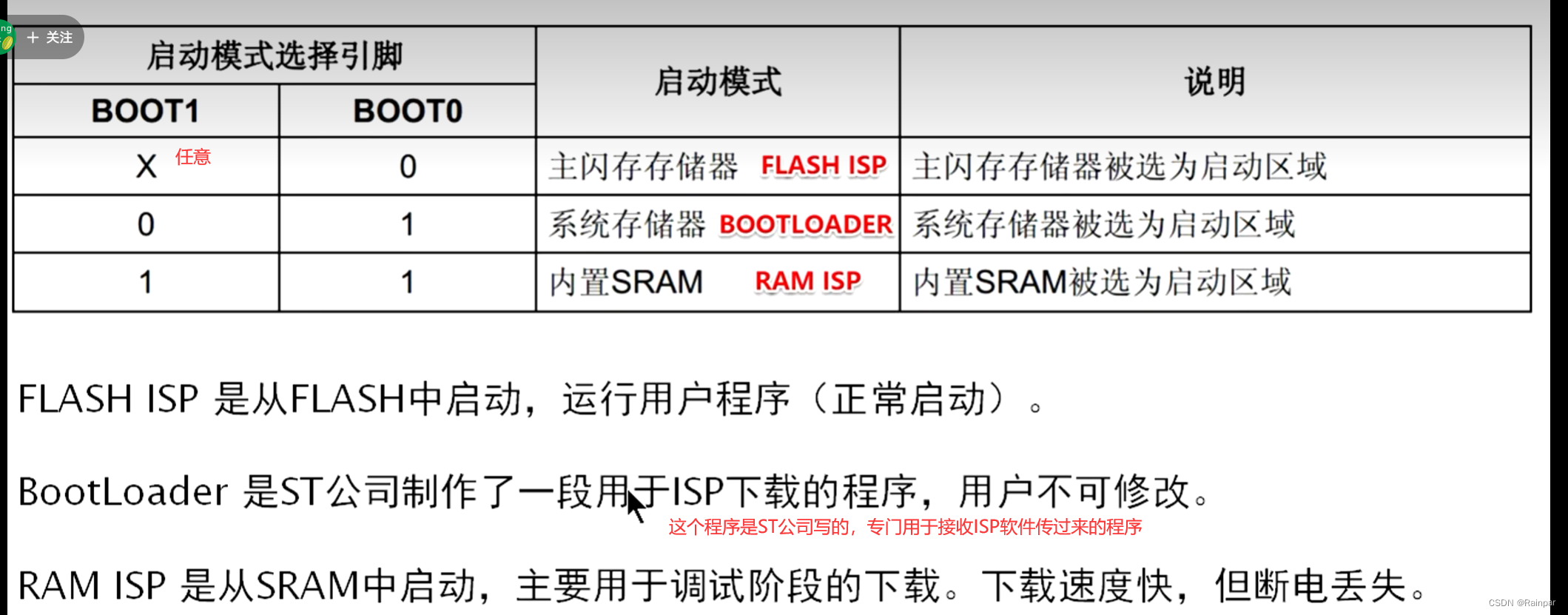 杨桃电子p17 Stm32f103最小系统电路图stm32f103晶振电路rainpar的博客 Csdn博客 