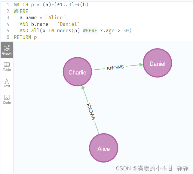Neo4j：入门基础（四）~ Cypher常用函数介绍_neo4j reduce_满腹的小不甘_静静的博客-CSDN博客