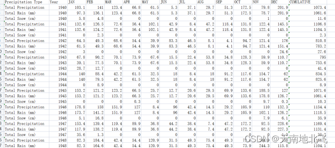 FME写入Excel数据时写到模板文件指定位置_利用fme将一个表里的属性值填到另一个表模版中-CSDN博客