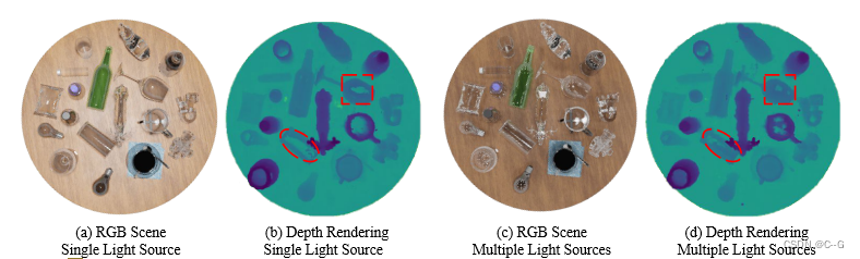 65、Dex-NeRF: Using a Neural Radiance Field to Grasp Transparent Objects-CSDN博客