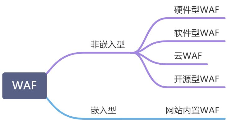 【信息收集】防火墙、WAF、IPS、IDS介绍及 WAF检测的python实现（十一）_python waf-CSDN博客