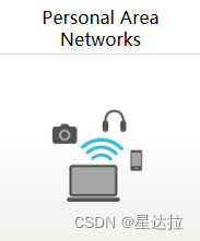 Antenna Magus，值得推荐的2.45GHz天线（Bluetooth 蓝牙天线 和 WiFi天线）仿真工具-CSDN博客