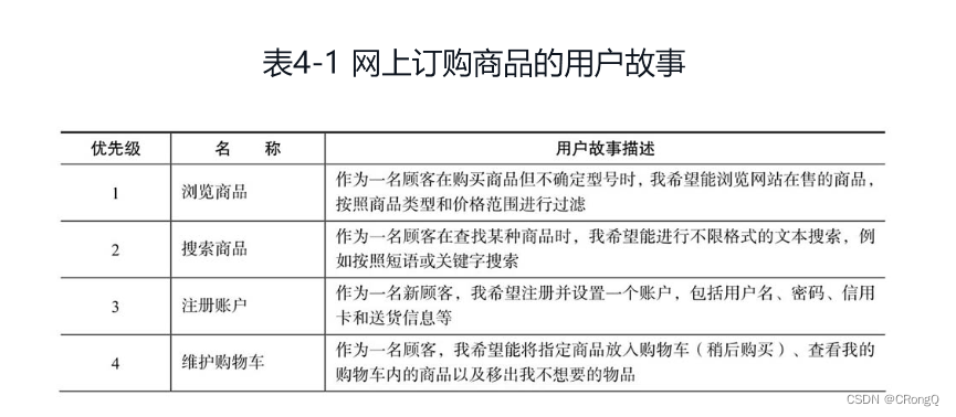 读书笔记:软件工程(11) 传统方法学 软件需求分析软件功能的分解crongq的博客 Csdn博客