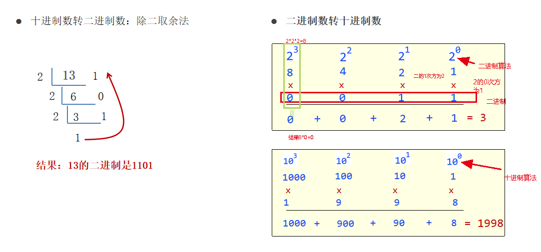 Java 二进制转十进制java二进制转十进制 Csdn博客 