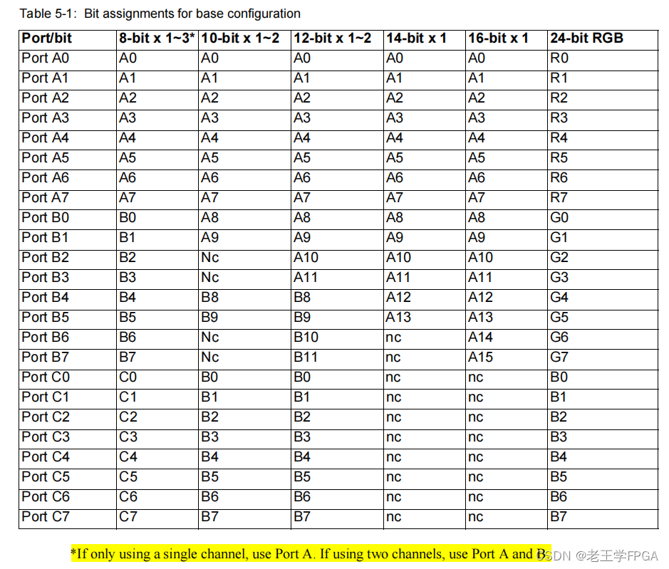 Fpga图像处理 —— Fpga实现cameralink接口图像传输老王学fpga的博客 Csdn博客cameralink输出时序