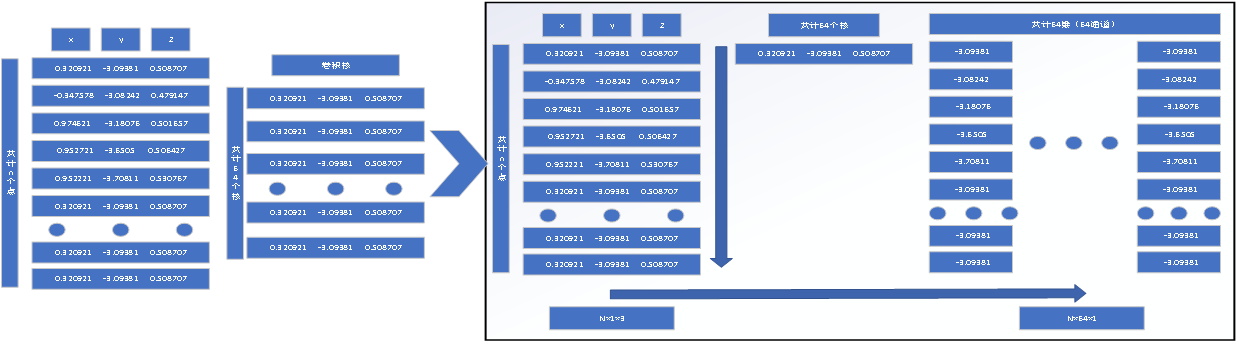pointnet中shared_mlp过程详细解析_共享的mlp-CSDN博客