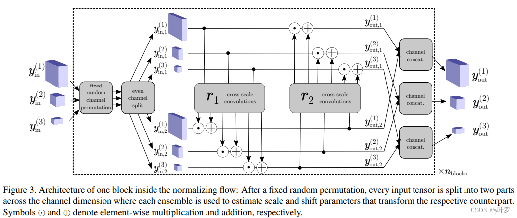 基于流模型 Flow-based model 的图像缺陷检测算法_图像异常检测,fastflow-CSDN博客
