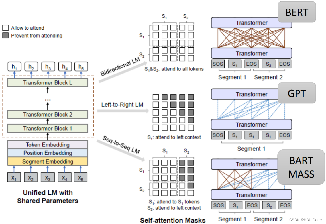 【芝麻街一家】& Bert Bart RoBERTa_extraction based qa-CSDN博客