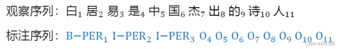 Nlp Beginner任务四学习笔记：基于lstmcrf的序列标注利用lstm Crf网络完成序列标注 Csdn博客
