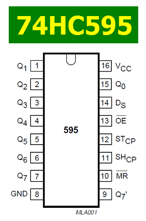 74HC595工作原理及FPGA实现数码管驱动方法_移位寄存器驱动数码管原理-CSDN博客