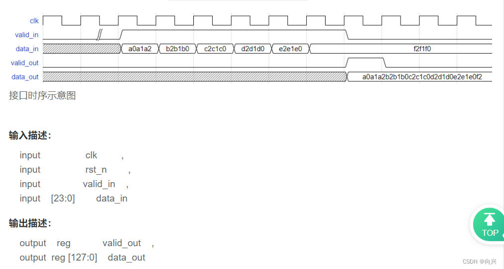 VL32—非整数倍数据位宽24to128_verilog 32位数据转换成8位数据-CSDN博客
