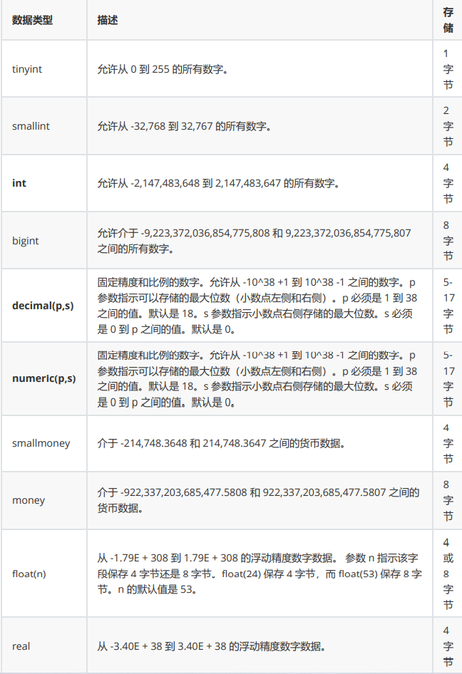 SQL Server的数据类型_sql server 数据类型-CSDN博客