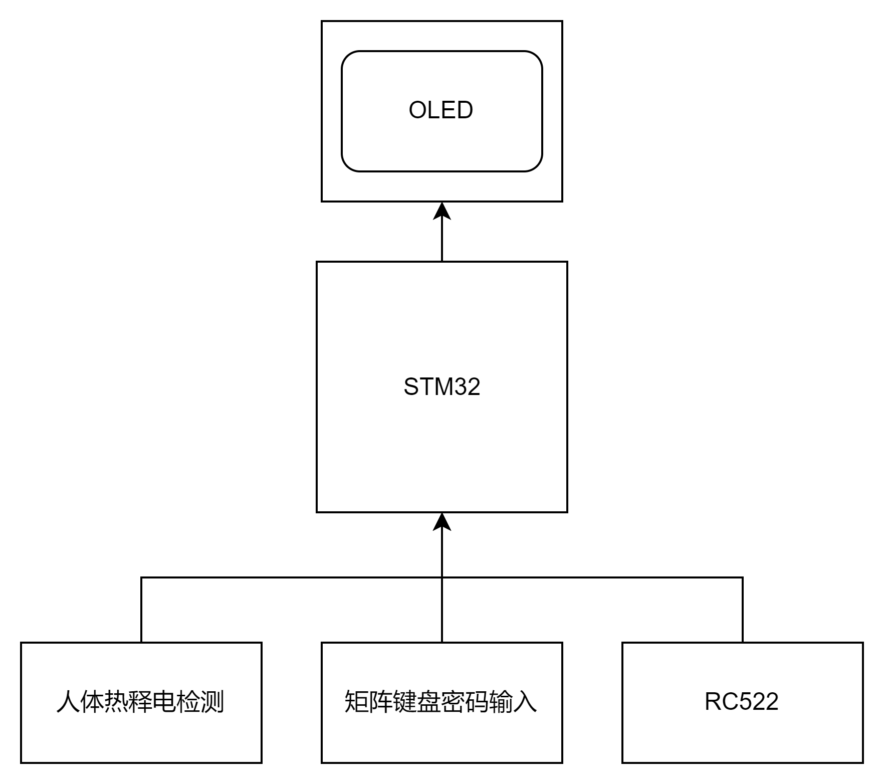 基于stm32freertosrc522的门禁系统基于freertos的stm32门禁系统 Csdn博客