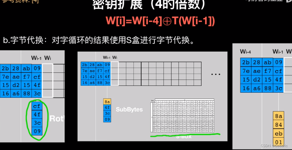 密码学 期末考前小记s盒代换 Csdn博客 
