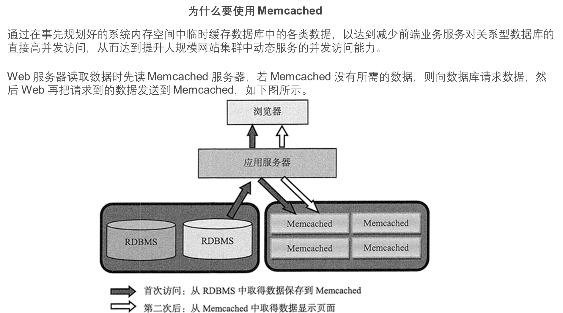 memcache 分布式缓存服务器的安装，和原理-CSDN博客