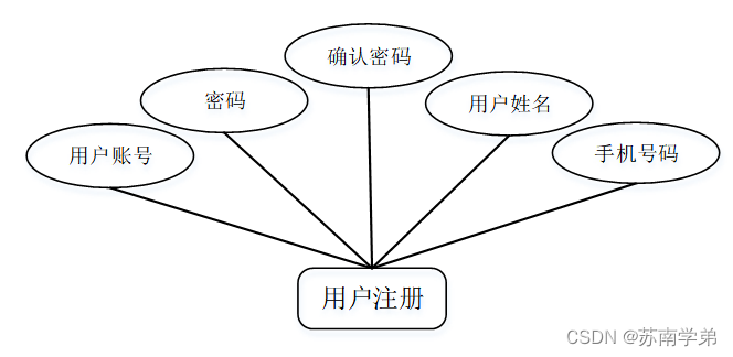 独有源码 Java Jsp图片分类管理系统hp374从不会做毕业设计到成功完成的过程与方法前台页面实现图片分类功能 Csdn博客