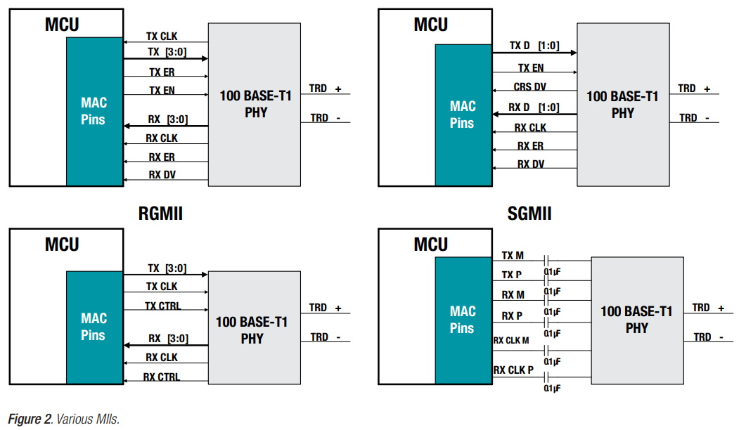 100BASE-T1 Ethernet: the evolution of automotive networking_100base-t1 ...