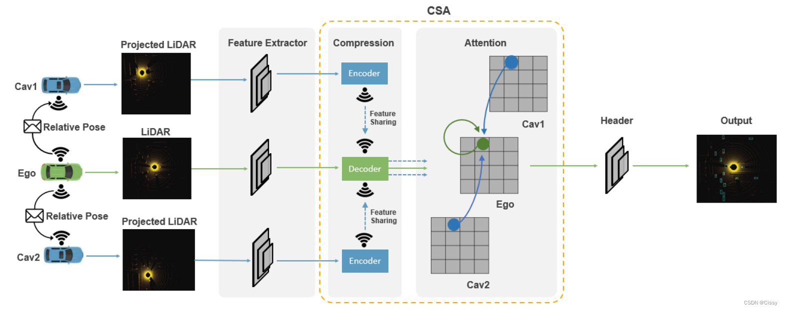OPV2V: An Open Benchmark Dataset and Fusion Pipeline for Perception-CSDN博客