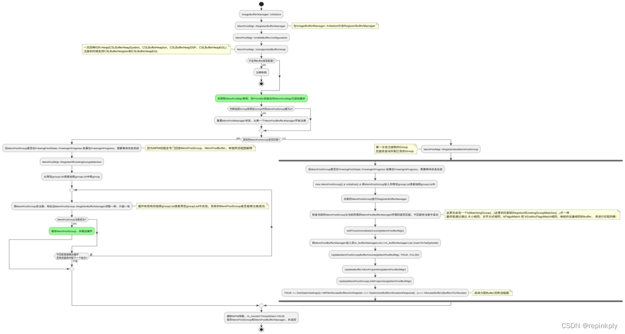 DMABuffer剖析_buffer dma-CSDN博客