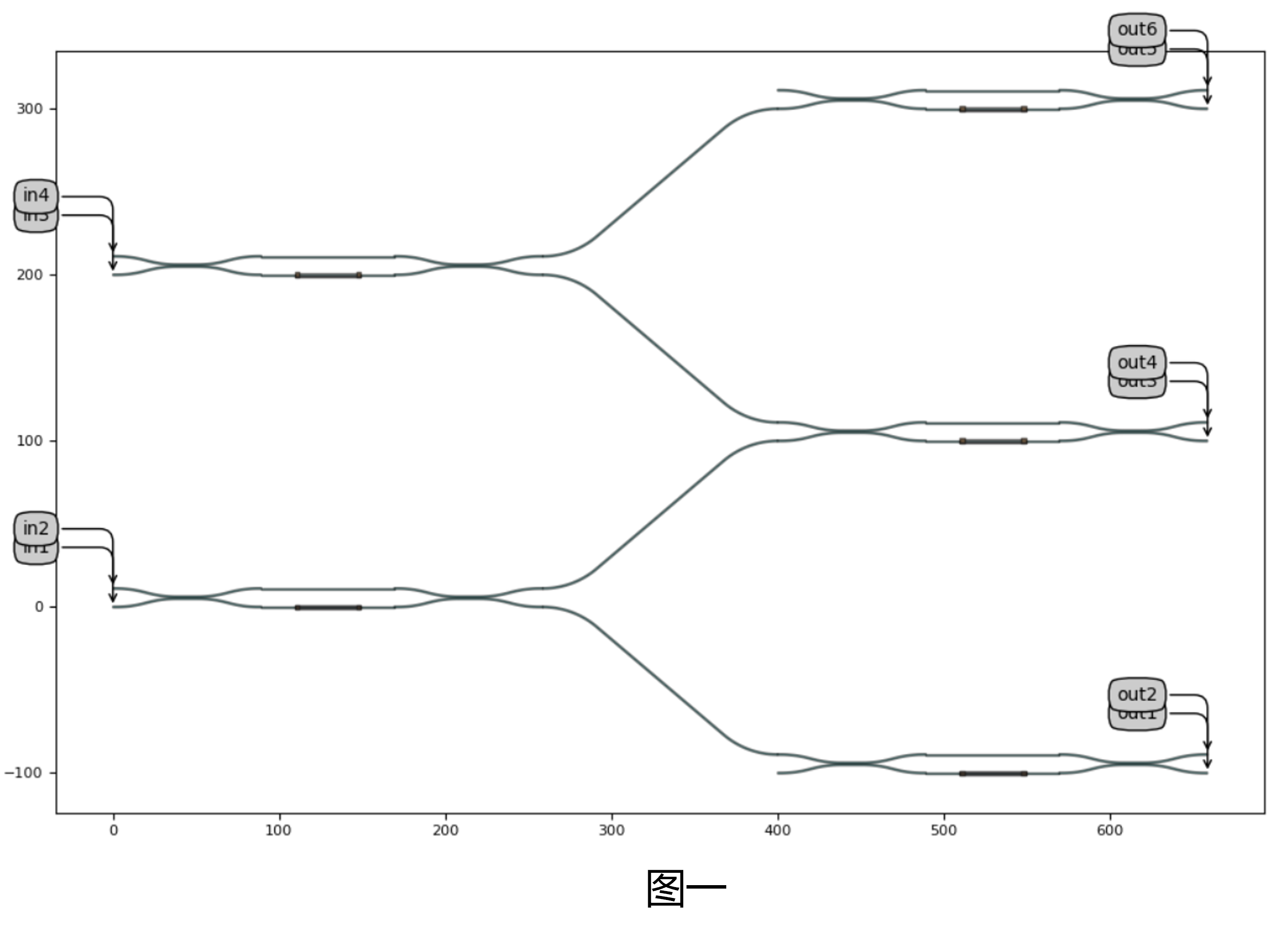 luceda ipkiss教程 9：参数化和层级化的光子集成线路设计-CSDN博客