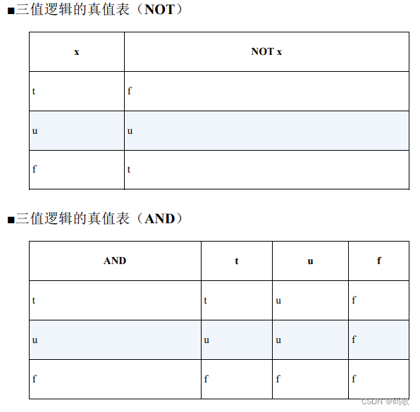 SQL进阶之路03：三值逻辑和NULL_sql三值逻辑-CSDN博客