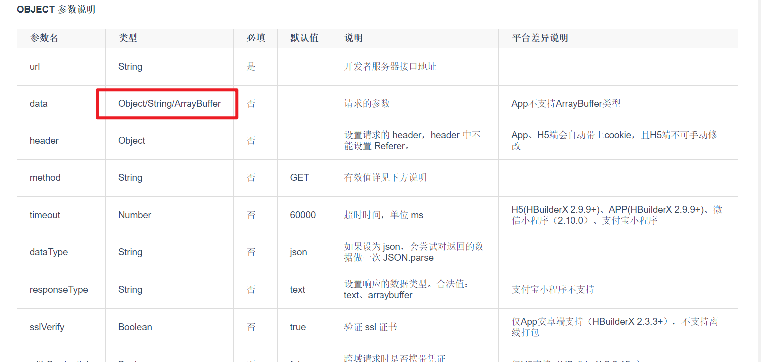 Uni Uni Request 无法发送 Formdata 表单数据 文件 解决办法 Uni Request Formdata Csdn博客