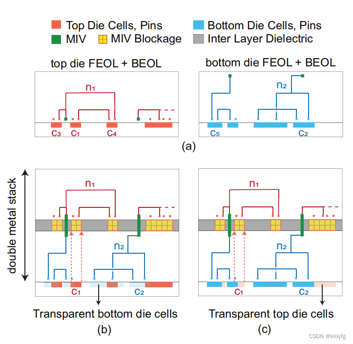 2023 ICCAD Contest Problem B 3D Placement with Macros 赛题解析_pin-3d: a ...