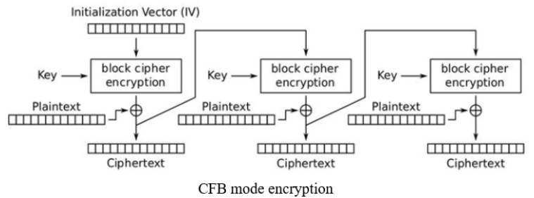 AES加密模式总结-CSDN博客