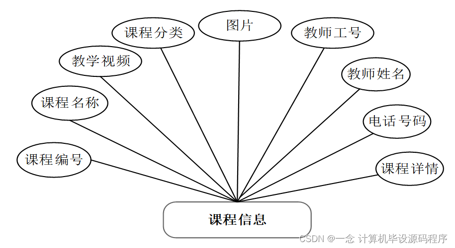 Java Jsp实验教学过程管理平台xp947[独有源码]如何找到适合自己的毕业设计的指南 Csdn博客