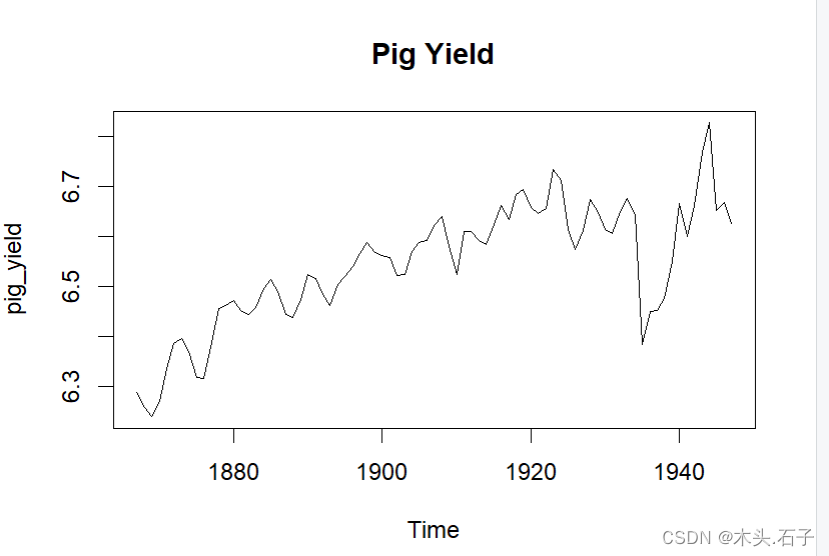 已知某农场1867 1947年玉米和生猪的销售价格、产量及工人平均收入，分析这几个序列的平稳性，选择适当的模型拟合各序列的发展，并做10年期序列预测，绘制拟合和预测效果图 Csdn博客
