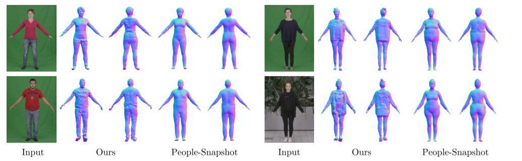 论文解读Neural Body: Implicit Neural Representations with Structured Latent ...