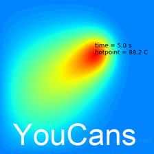 Python小白的数学建模课-03.线性规划_小白YouCans的博客-CSDN博客