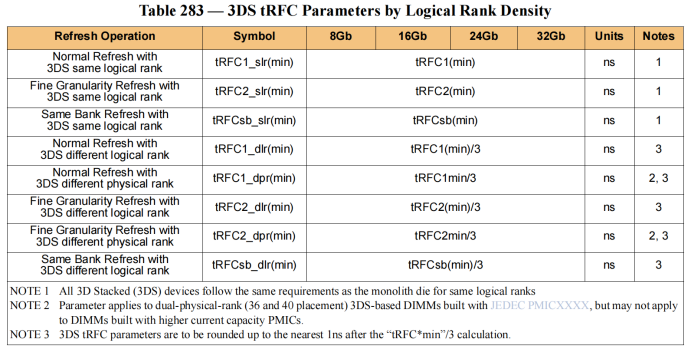【JESD79-5之】4 DDR5 SDRAM命令描述和操作-13(refresh operation)_ddr5协议jesd79-5文档-CSDN博客