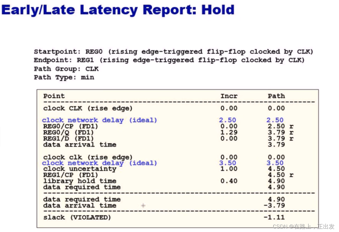 PrimeTime 工具学习笔记（1）-CSDN博客