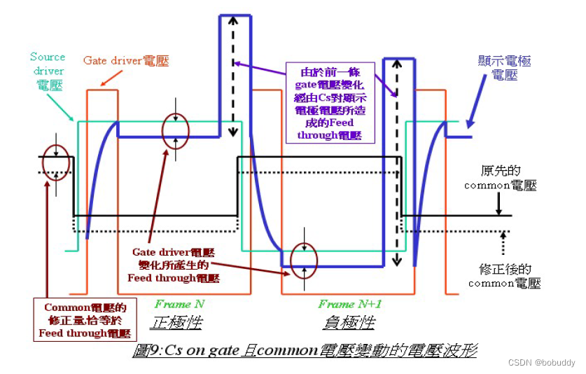 LCD-TFT 驱动原理_feedthrough电压-CSDN博客