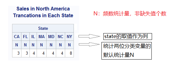 SAS笔记#通过TABULATE过程制作汇总报表_sas tabulate-CSDN博客