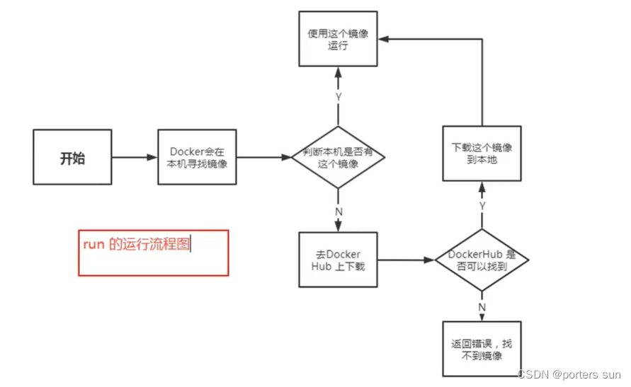 Docter容器-CSDN博客