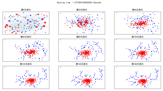 力引导图python实现 force directed layout_force-directed layout-CSDN博客
