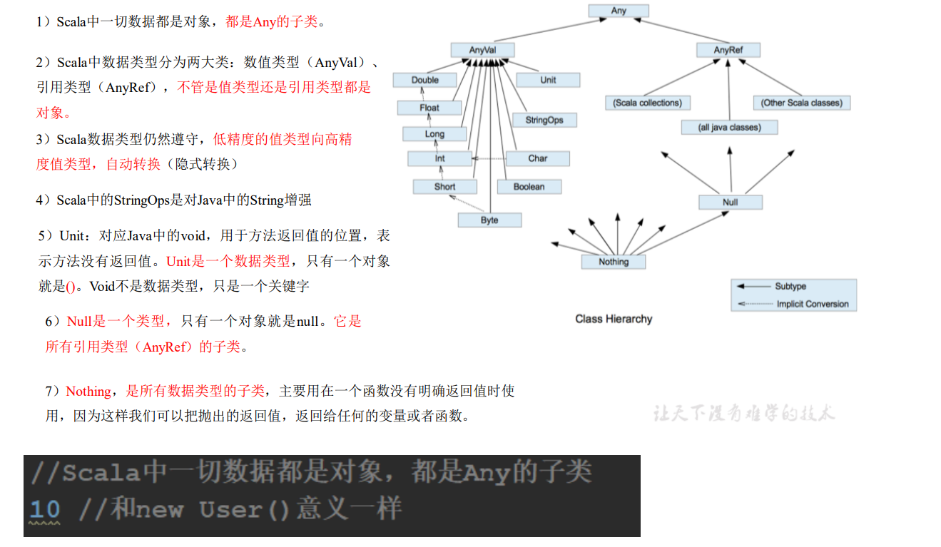Scala基础语法（一）输入一个整数输出仅一个数 表示该旅客的费用scala语言 Csdn博客