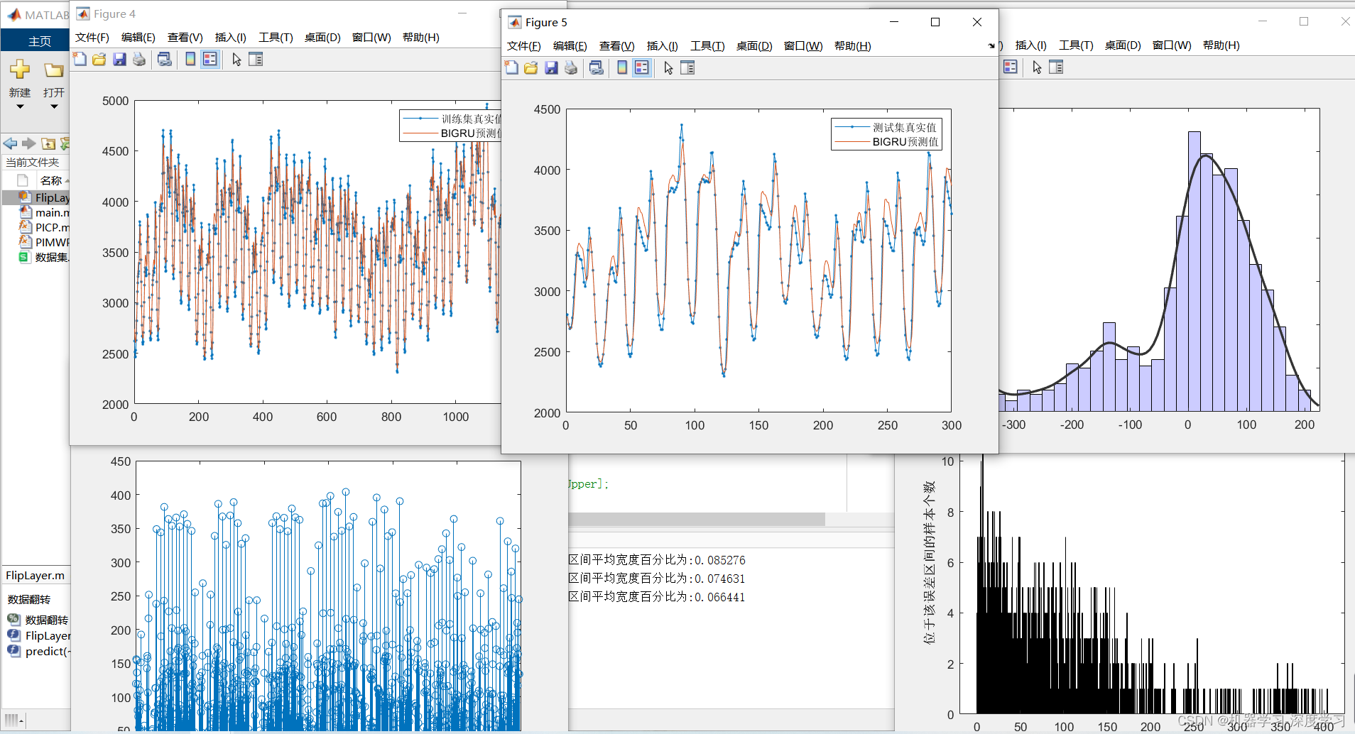 基于双向门控循环单元BIGRU区间预测，双向门控循环单元BIGRU的核密度估计下置信区间预测。BIGRU-KDE区间预测。多变量区间预测，单变量也可做请私聊。区间预测(区间覆盖率PICP、区间 ...